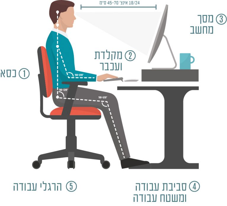 computer self ergo evaluation-he - Wallis - Physiotherapy